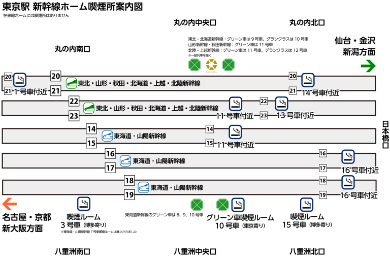 Where is the smoking area on the Tokyo Station “Shinkansen” platform ...